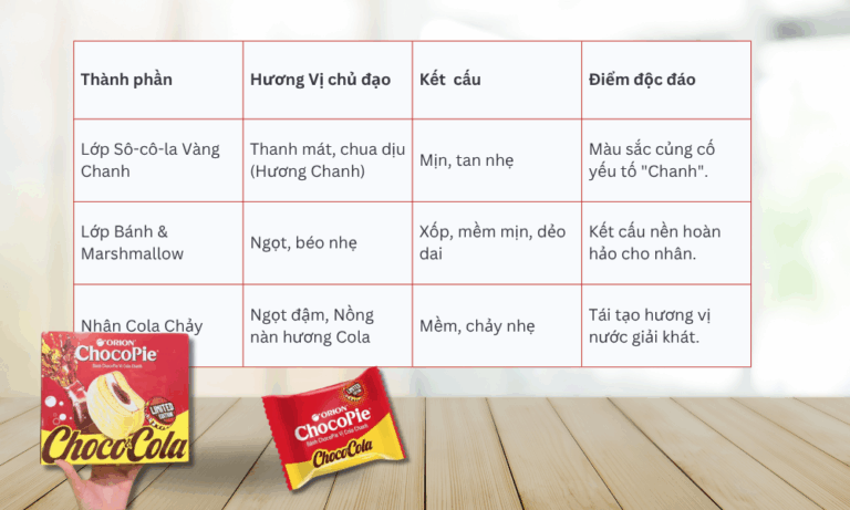 Review tất tần tật Chocopie vị Cola Chanh - Tin tức tổng hợp - Coop Online